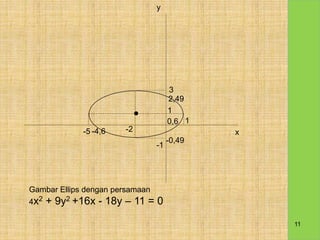 4. Fungsi Non Linear.ppt
