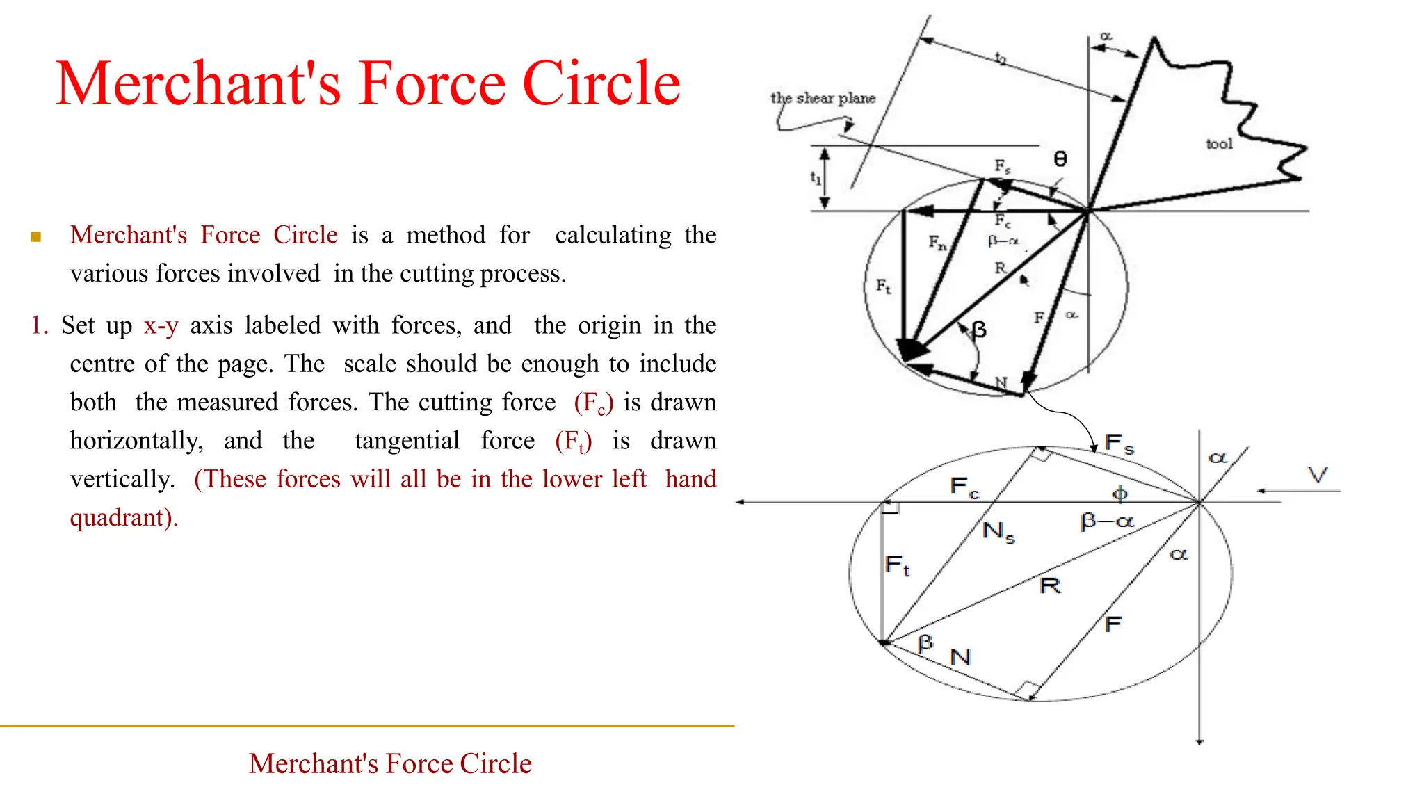 4.Merchant’s circle diagram.pdf