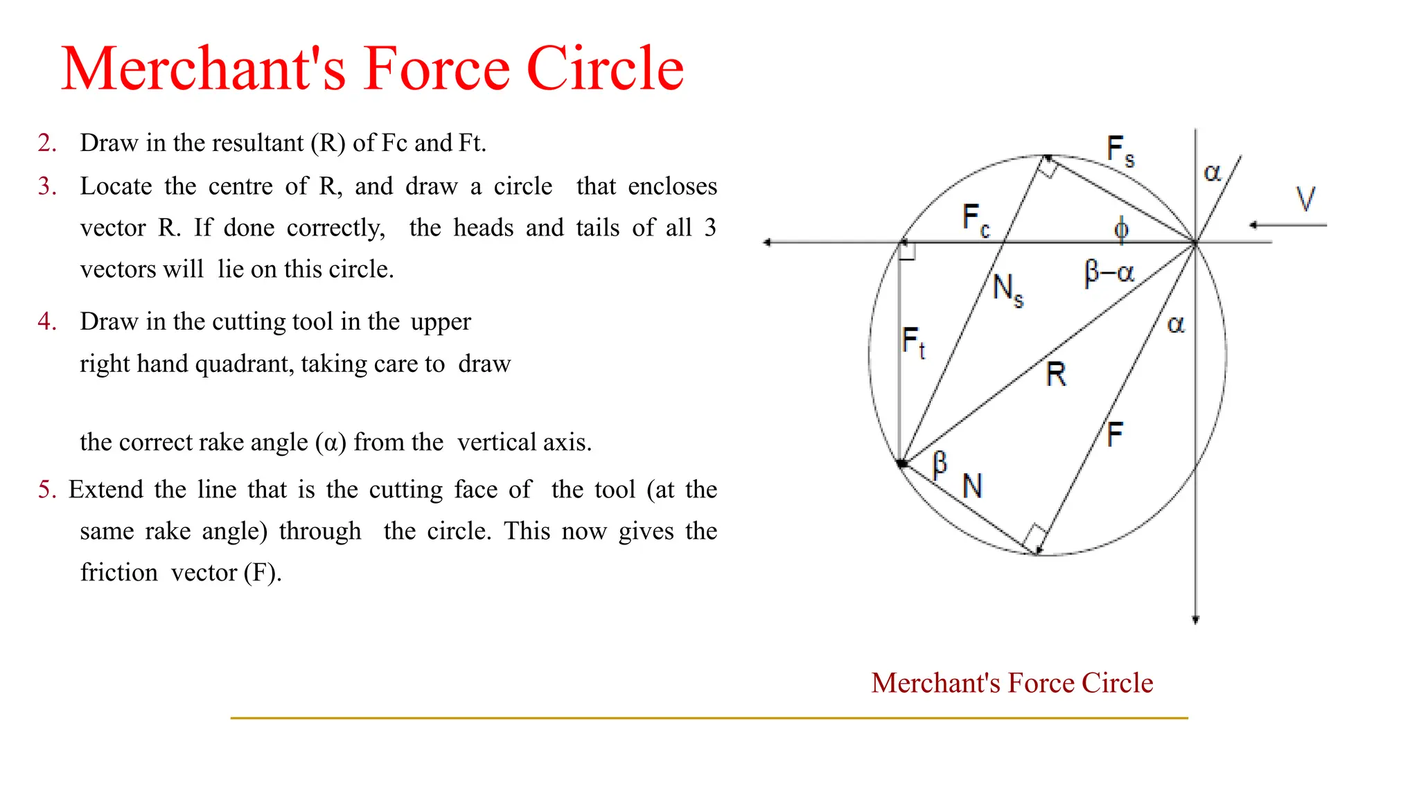 4.Merchant’s circle diagram.pdf
