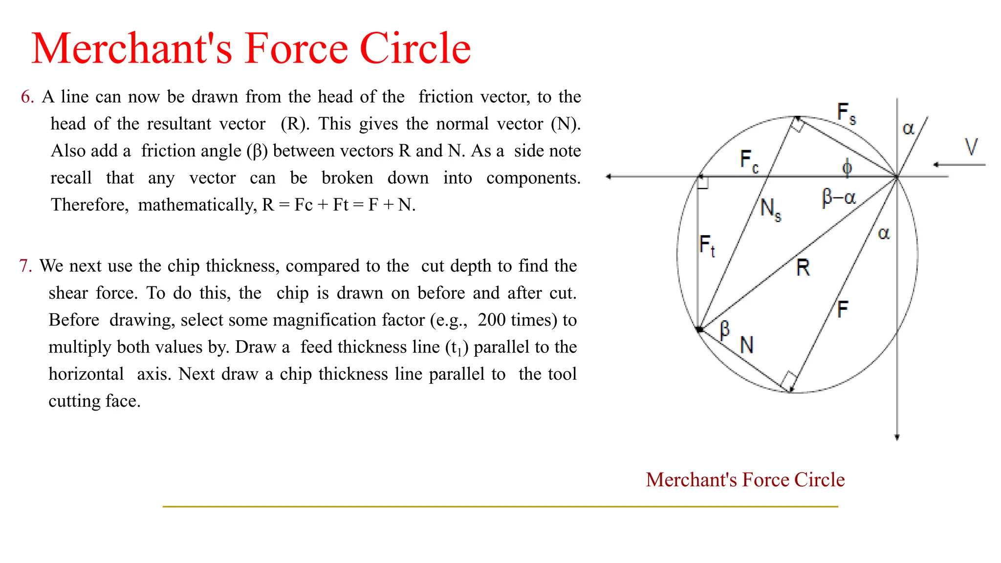4.Merchant’s circle diagram.pdf