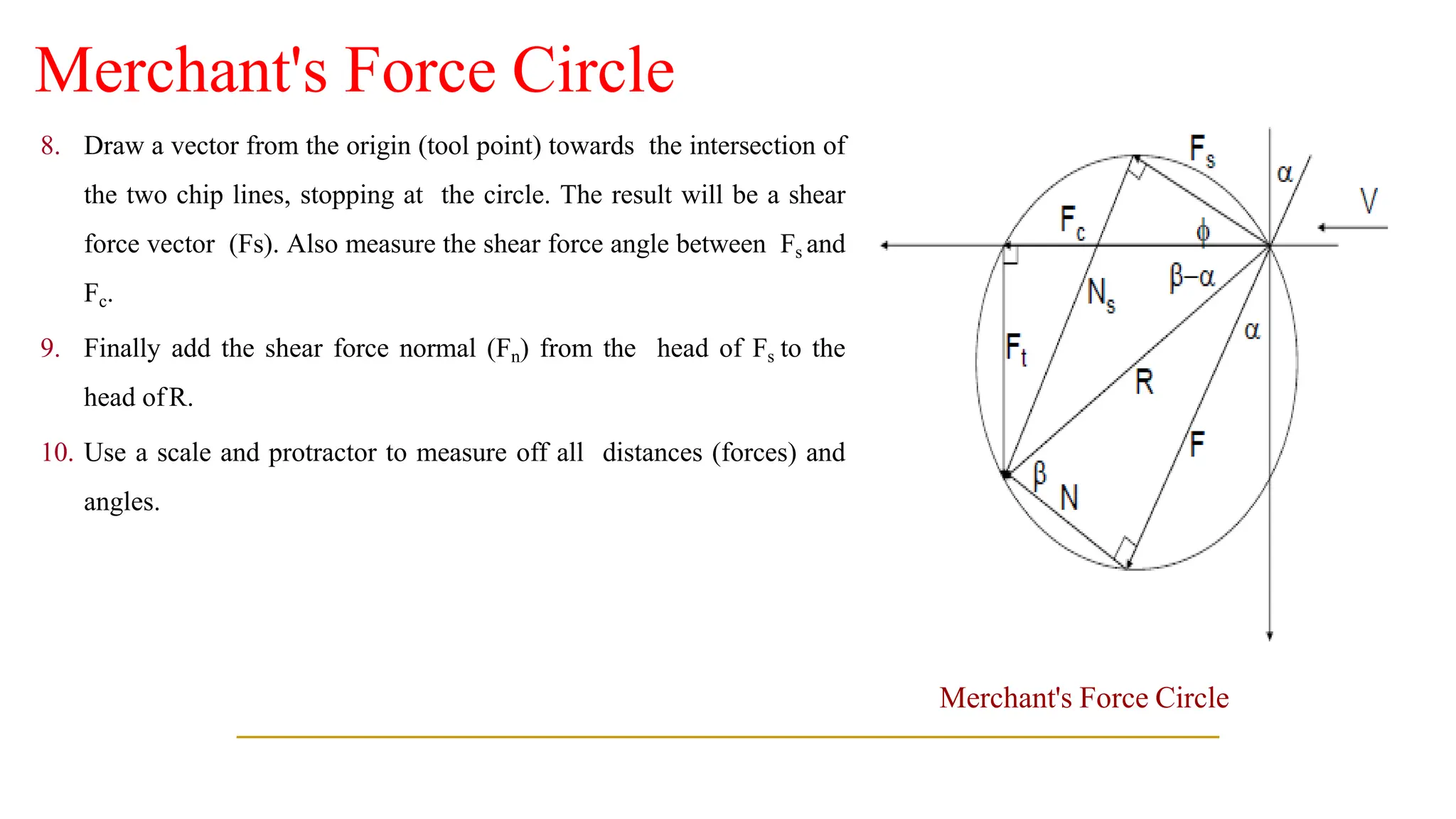 4.Merchant’s circle diagram.pdf