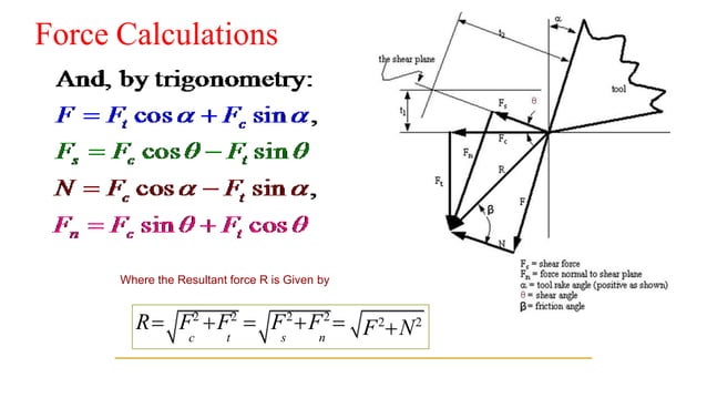 4.Merchant’s circle diagram.pdf | Physics | Science