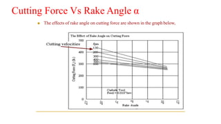 4.Merchant’s circle diagram.pdf