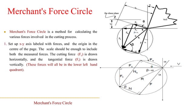 4.Merchant’s circle diagram.pdf | Physics | Science