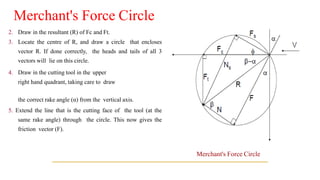 4.Merchant’s circle diagram.pdf