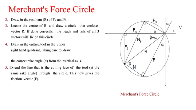 4.Merchant’s circle diagram.pdf | Physics | Science