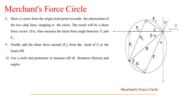 4.Merchant’s circle diagram.pdf | Physics | Science