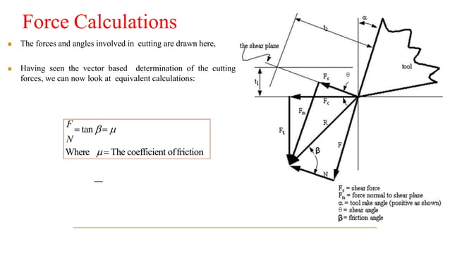 4.Merchant’s circle diagram.pdf | Physics | Science
