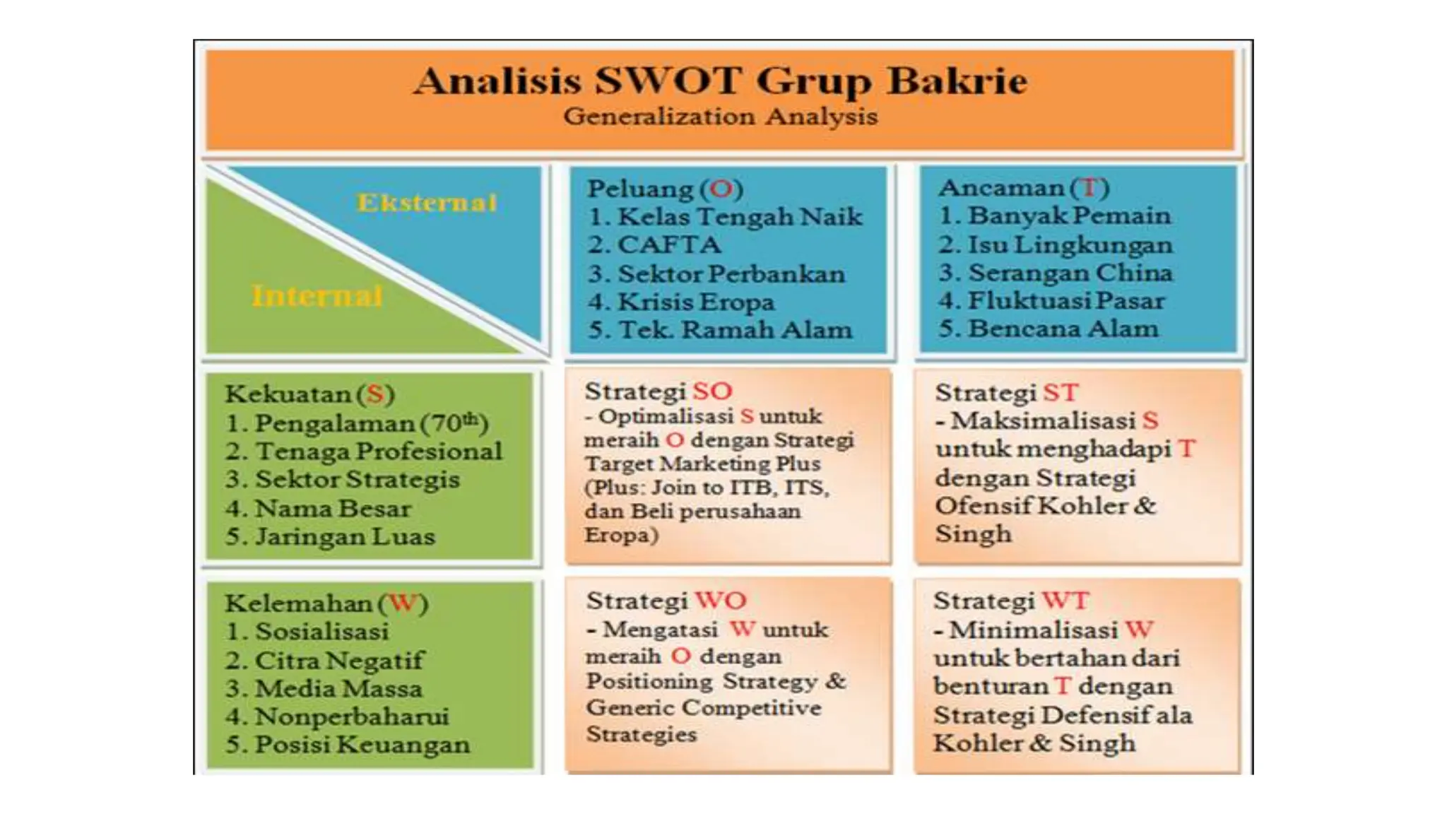 4. BMC & SWOT SMBC.pptx