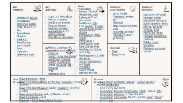 4. BMC & SWOT SMBC.pptx