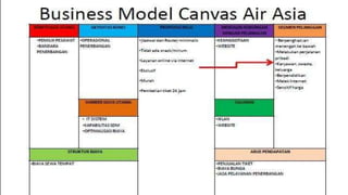 4. BMC & SWOT SMBC.pptx