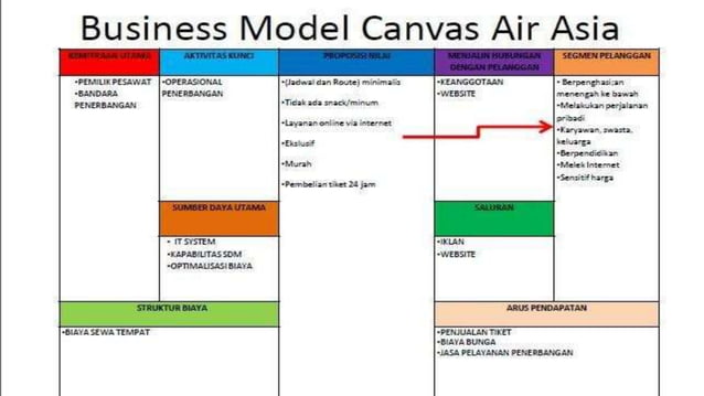 4. BMC & SWOT SMBC.pptx