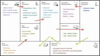 4. BMC & SWOT SMBC.pptx