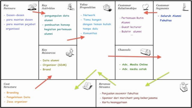 4. BMC & SWOT SMBC.pptx