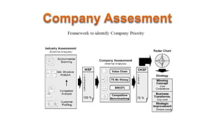 4. BMC & SWOT SMBC.pptx