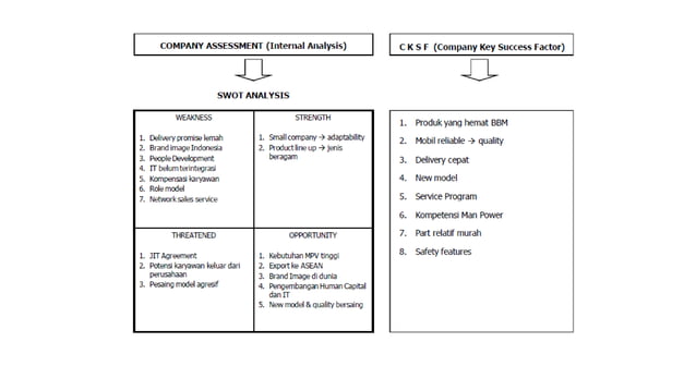 4. BMC & SWOT SMBC.pptx