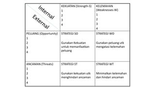 4. BMC & SWOT SMBC.pptx
