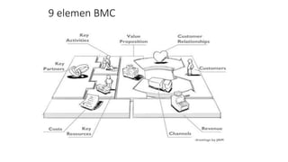 4. BMC & SWOT SMBC.pptx