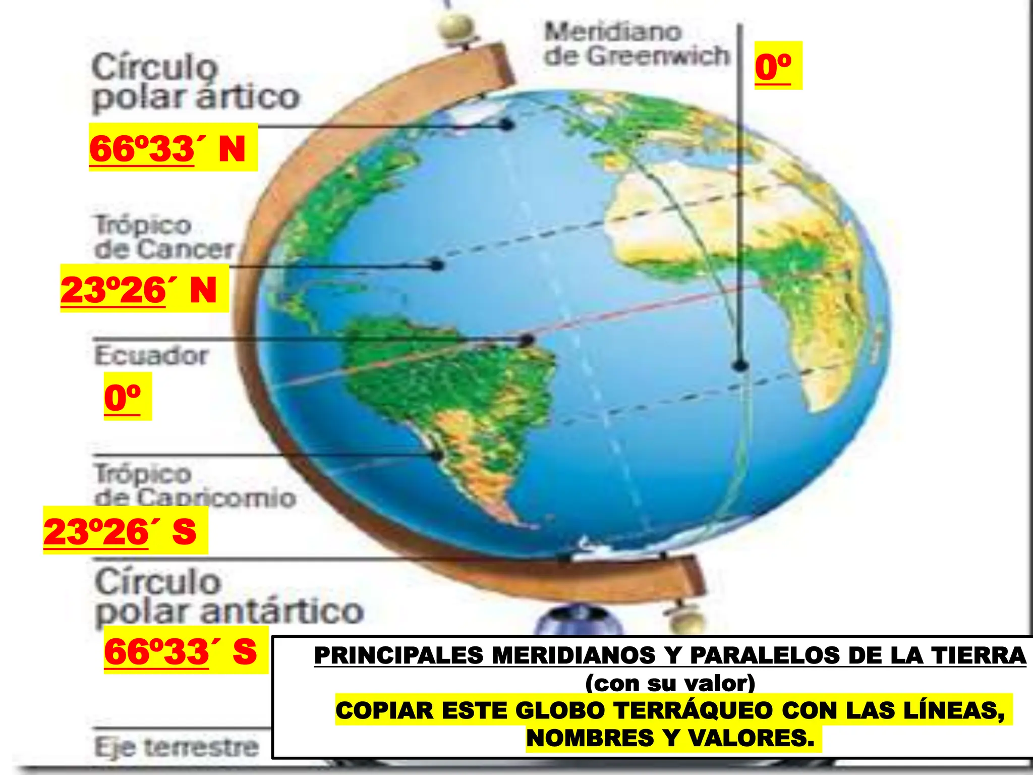 Presentación sobre las coordenadas geográficas y su ...
