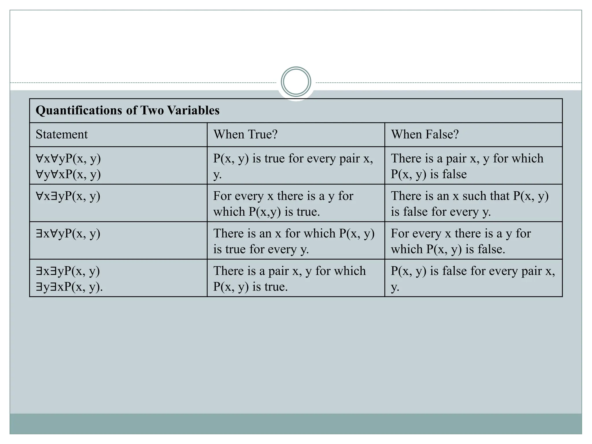 Nested Quantifiers.pptx