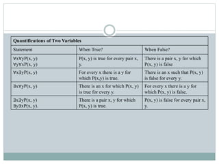 Nested Quantifiers.pptx