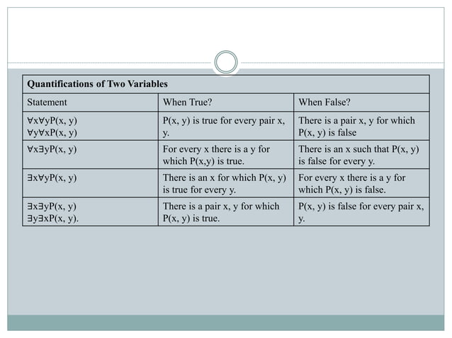 Nested Quantifierspptx