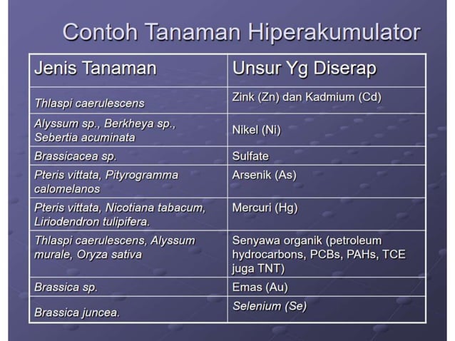 4. PENCEMARAN LINGKUNGAN.pptx