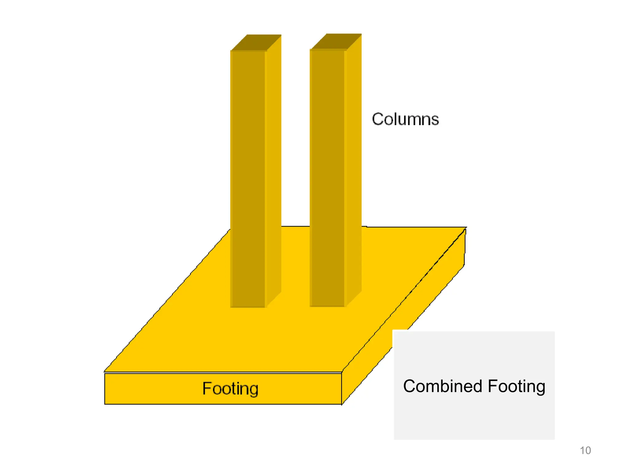 4. Types-of Foundations.pdf