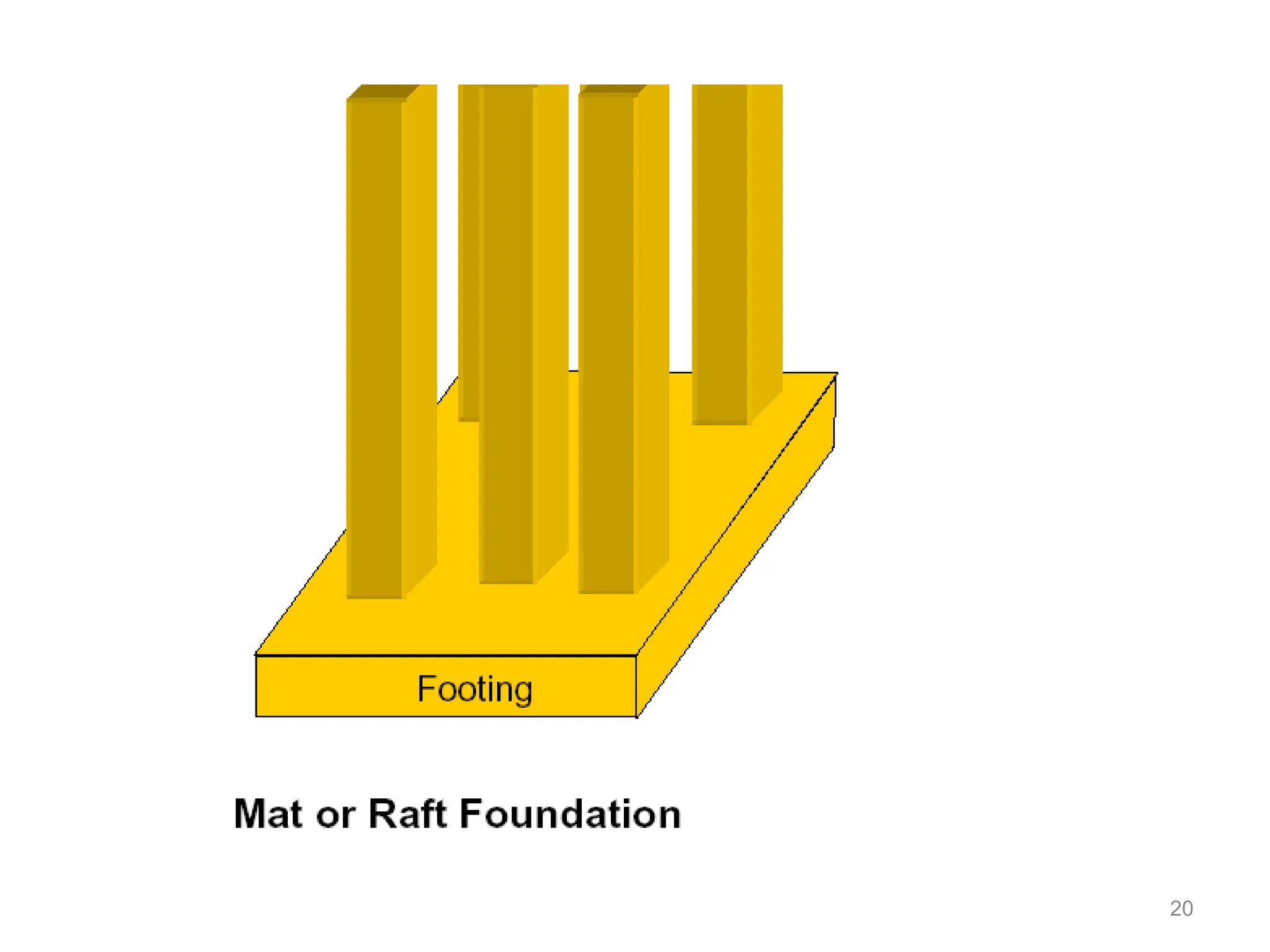 4. Types-of Foundations.pdf