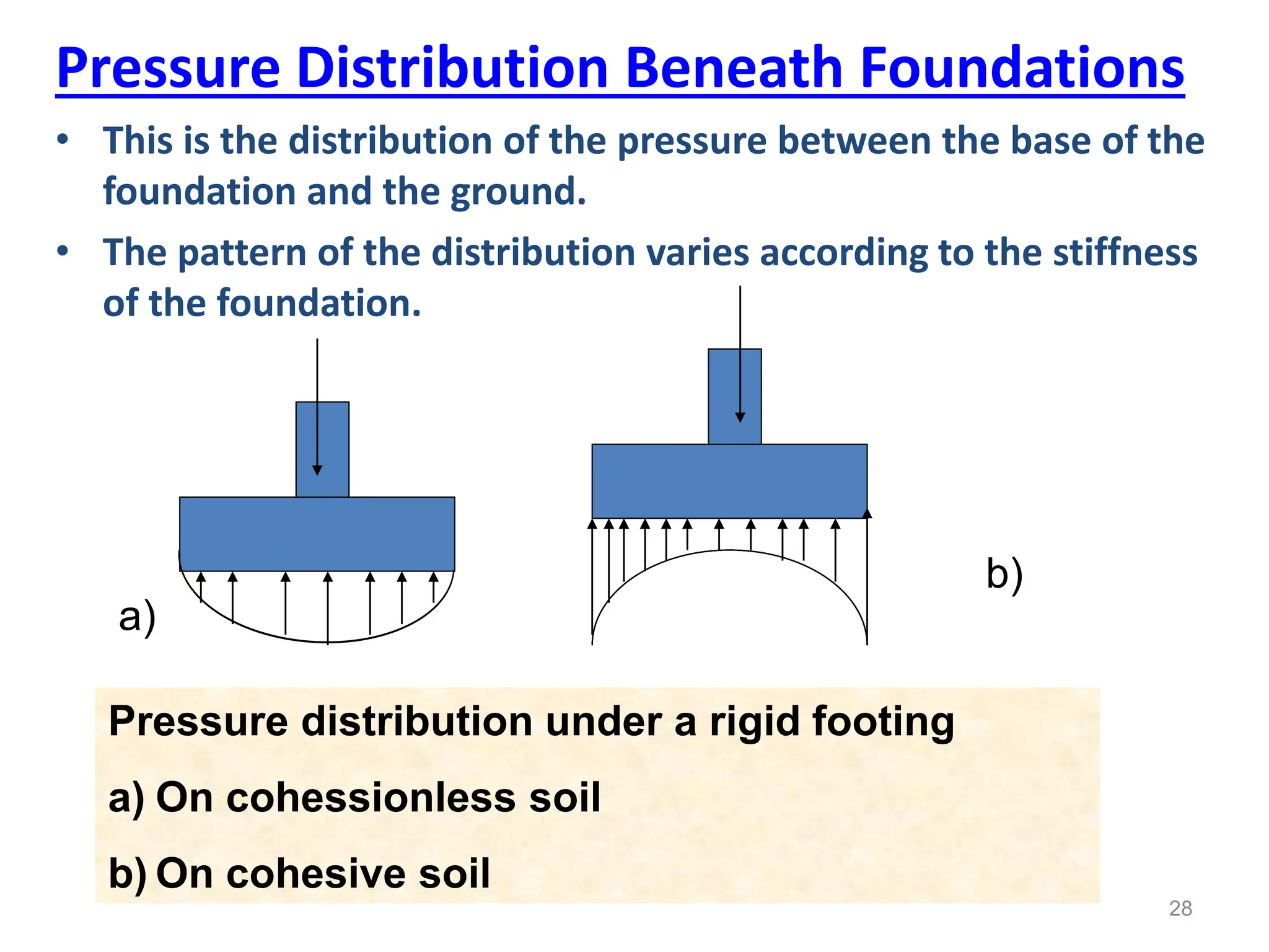 4. Types-of Foundations.pdf