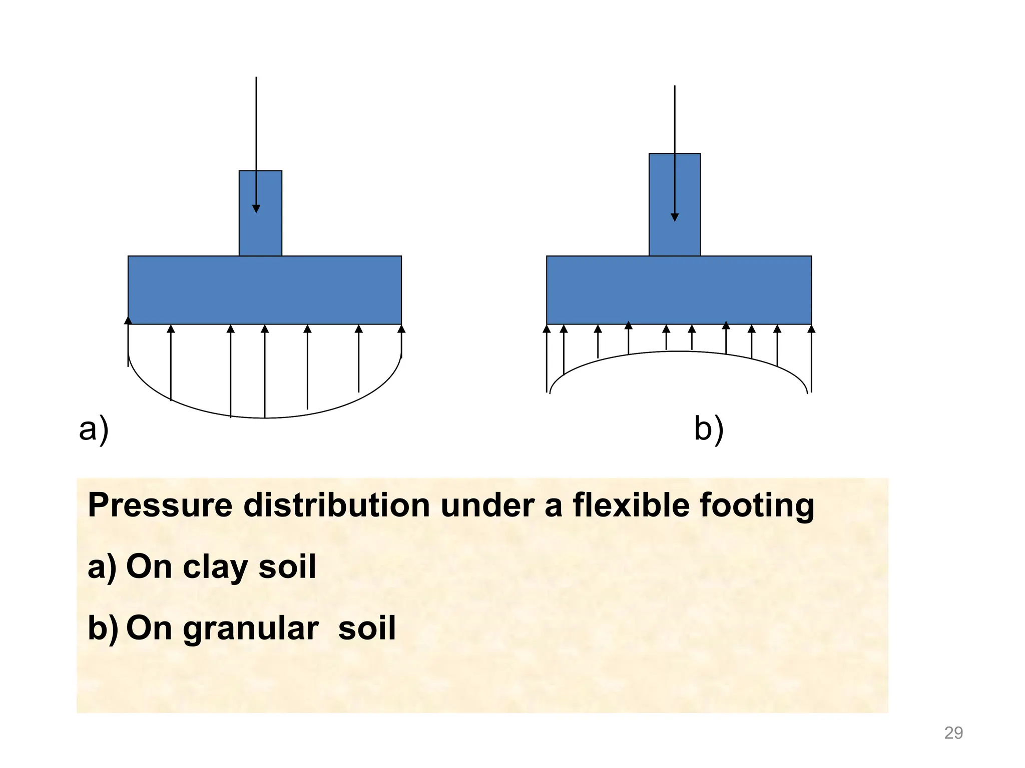 4. Types-of Foundations.pdf