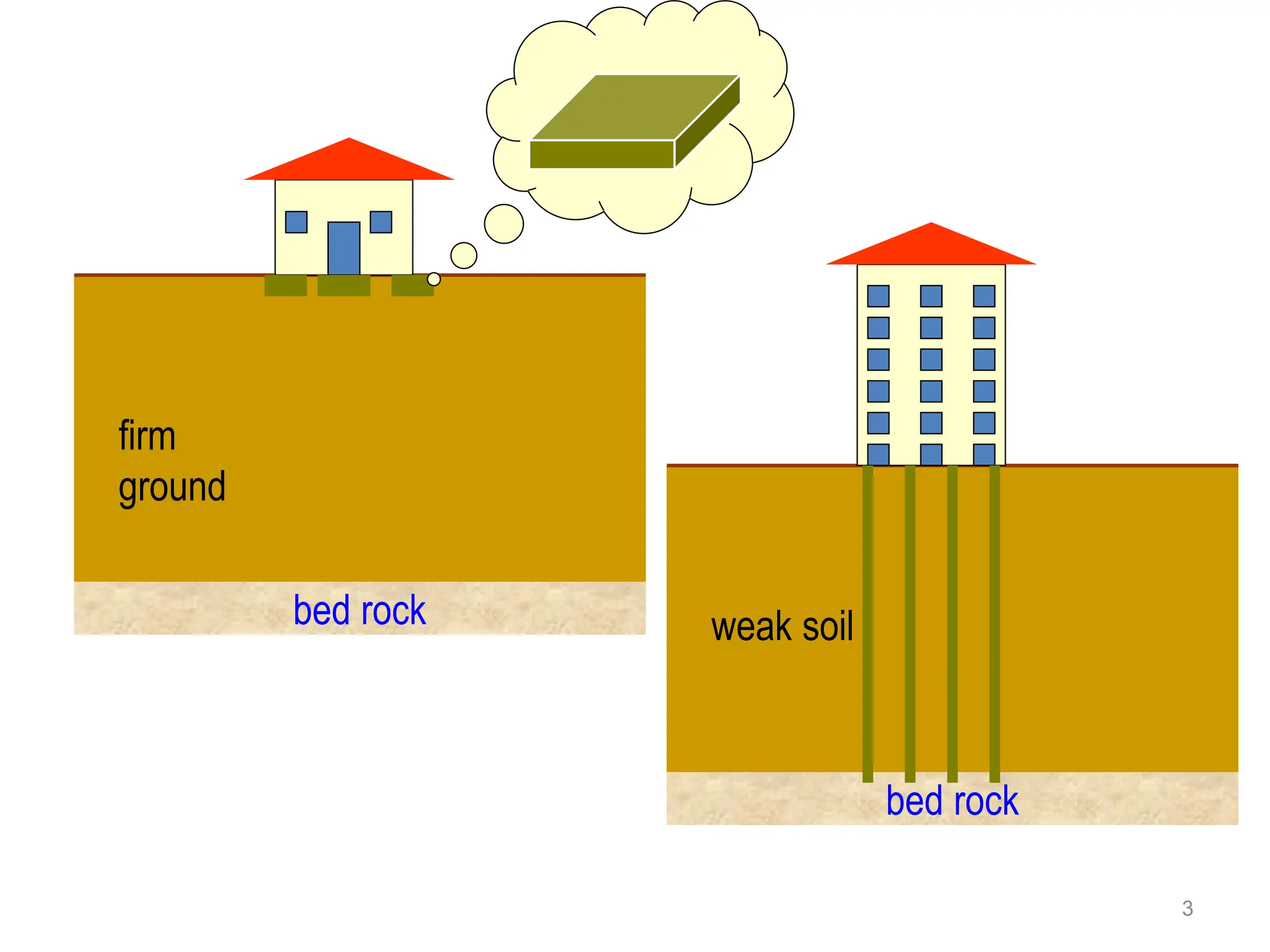 4. Types-of Foundations.pdf