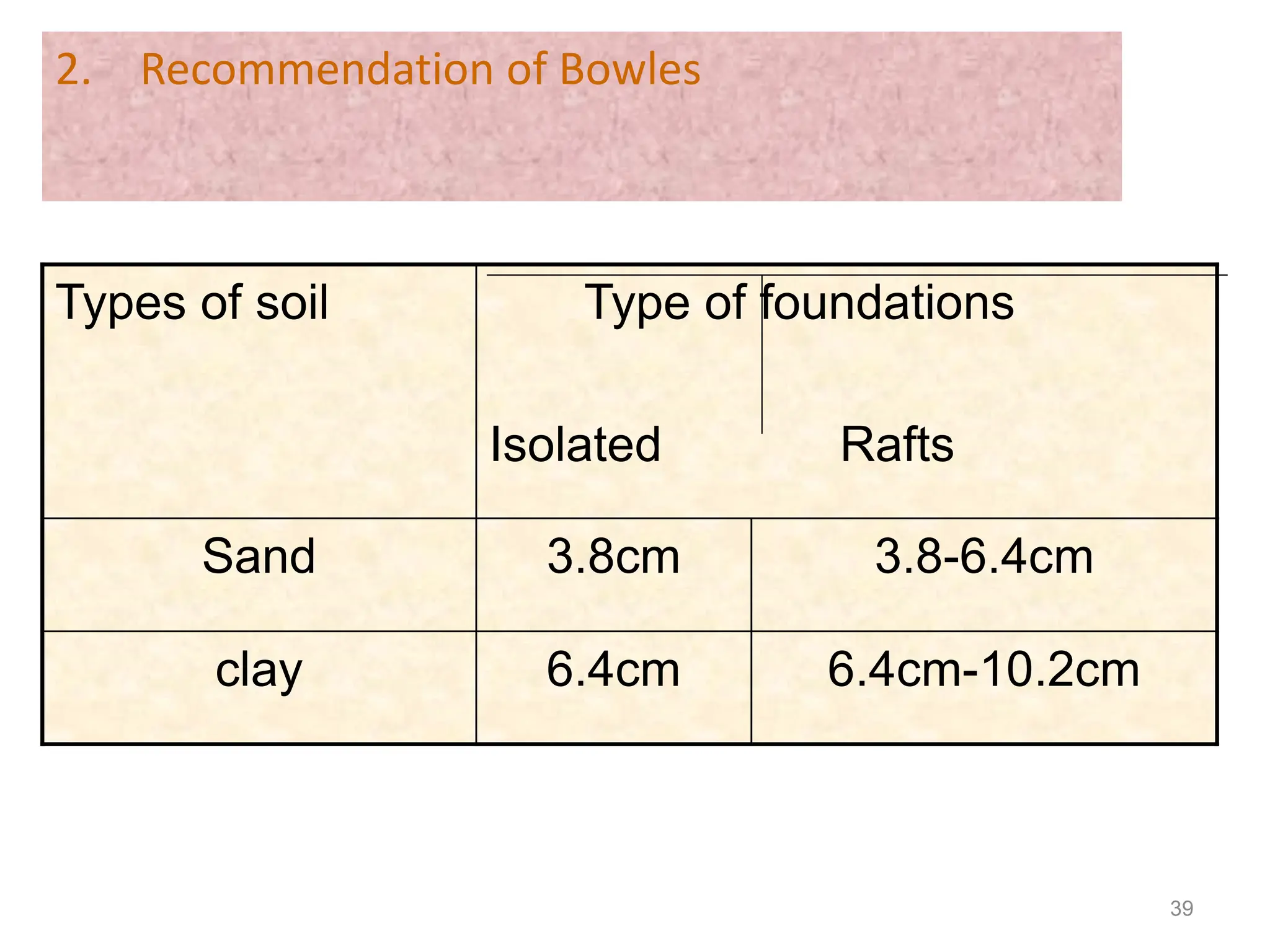 4. Types-of Foundations.pdf