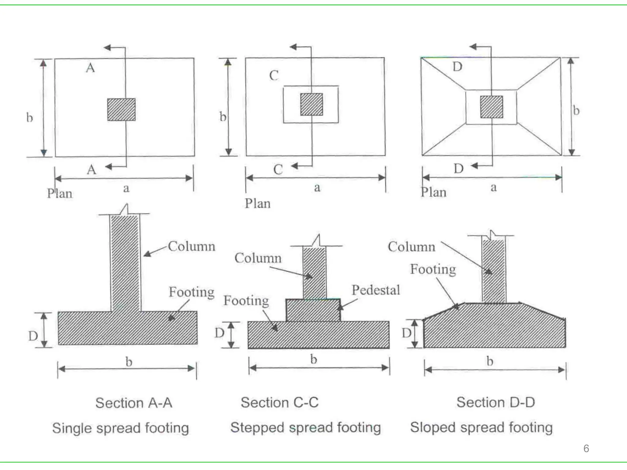 4. Types-of Foundations.pdf