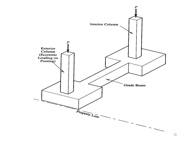 4. Types-of Foundations.pdf