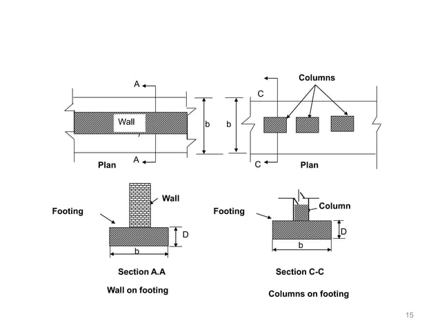 4. Types-of Foundations.pdf