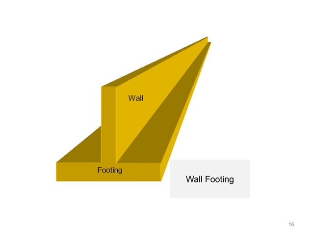 4. Types-of Foundations.pdf