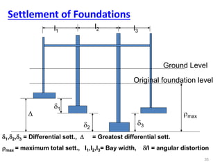 4. Types-of Foundations.pdf