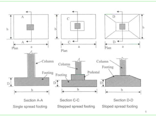 4. Types-of Foundations.pdf