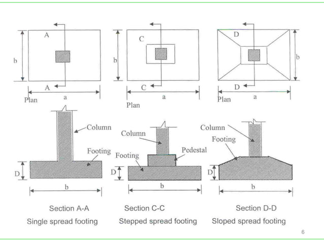 4. Types-of Foundations.pdf