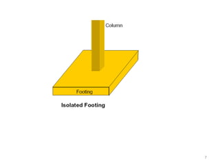 4. Types-of Foundations.pdf