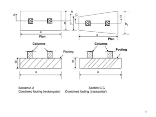 4. Types-of Foundations.pdf