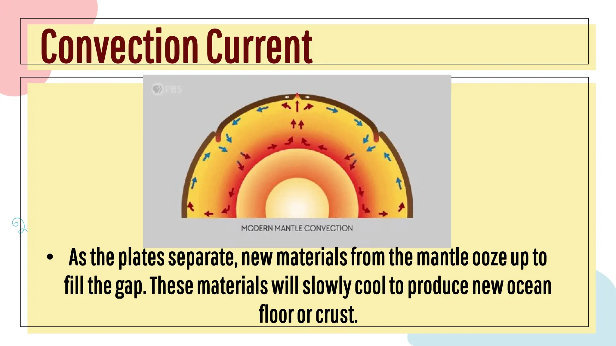 4.TypesOfPlateBoundaries(Divergent).pdf