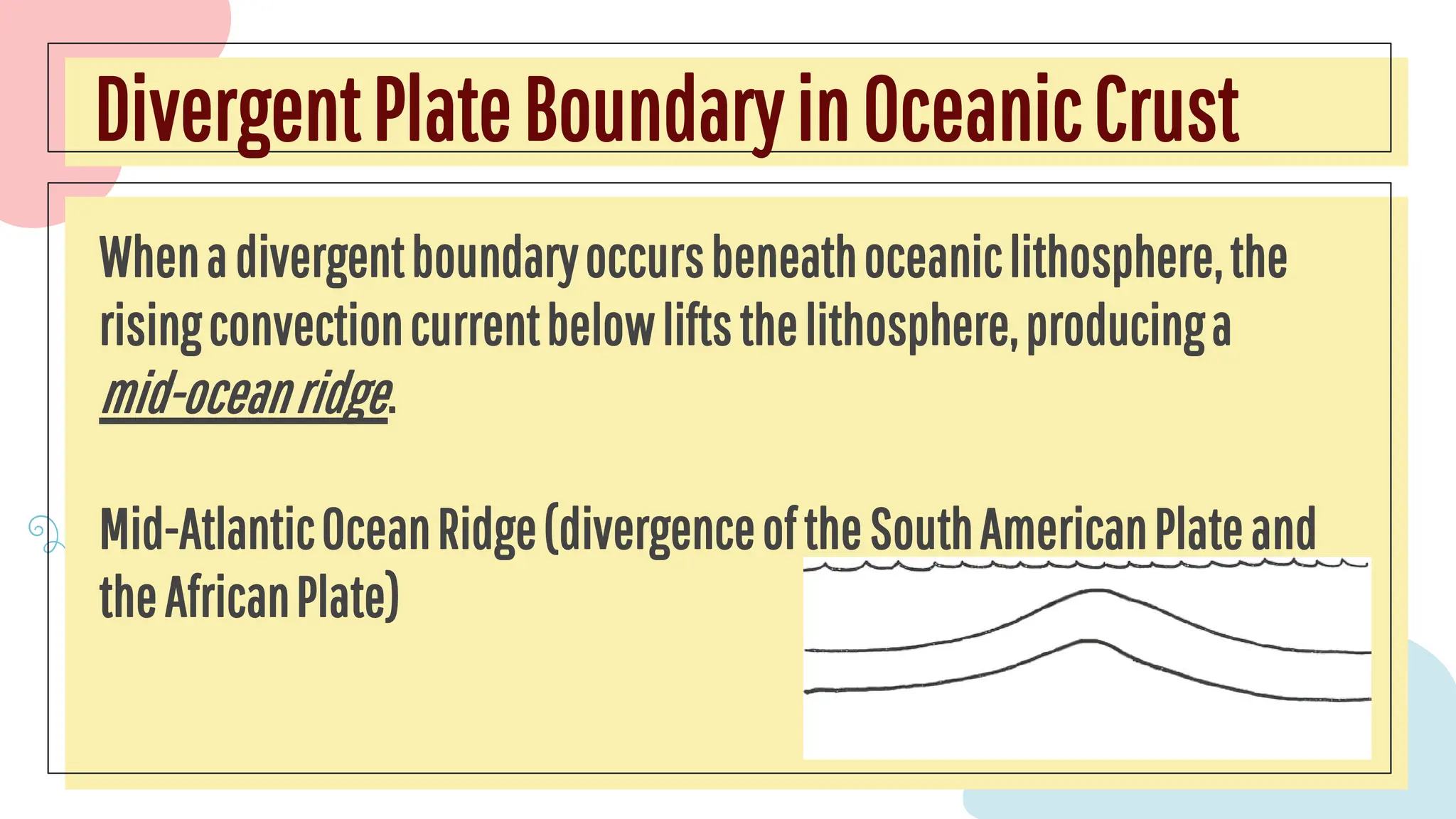 4.TypesOfPlateBoundaries(Divergent).pdf