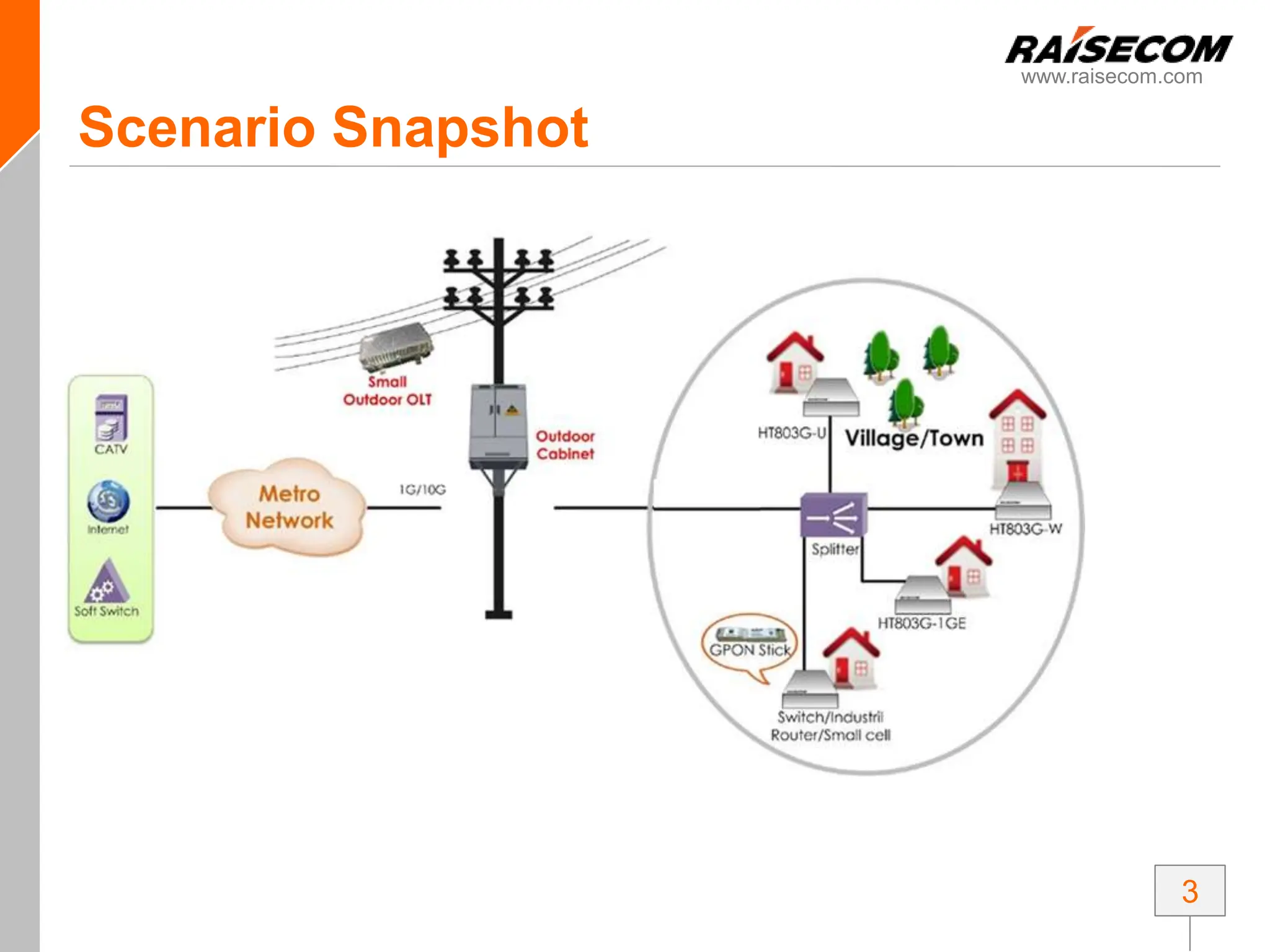 4. GPON Outdoor Installation Procedure.pptx