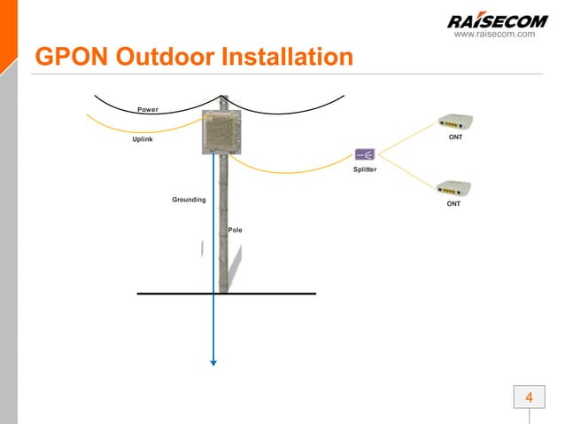 4. GPON Outdoor Installation Procedure.pptx