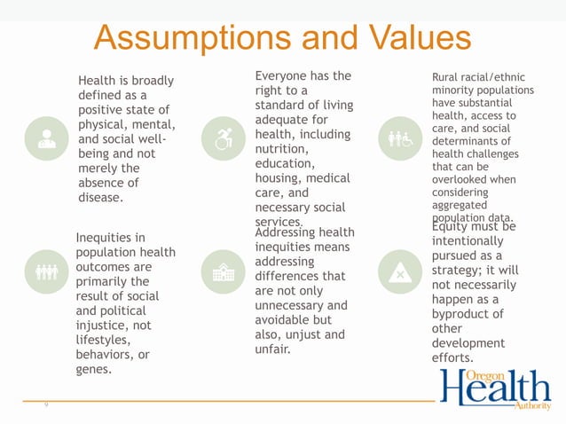 4. Presentation on Health Equity (1).ppt