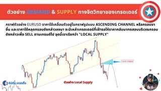 4.Demand Supply 2021 เพจ กัปตัน เทรดดิ้ง.pdf