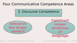 4. The Approaches for Language Arts Teaching.pdf