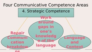 4. The Approaches for Language Arts Teaching.pdf